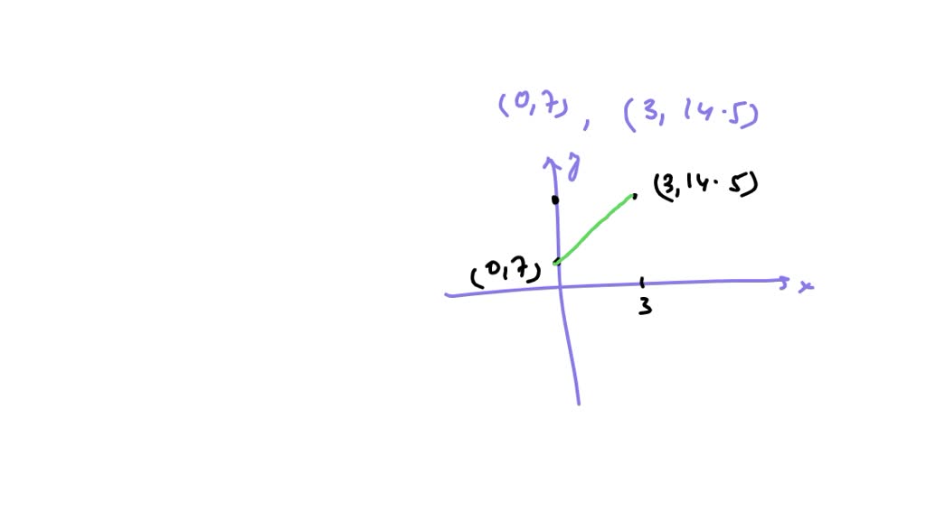 SOLVED: Identify the vertical intercept (written as an ordered pair ...