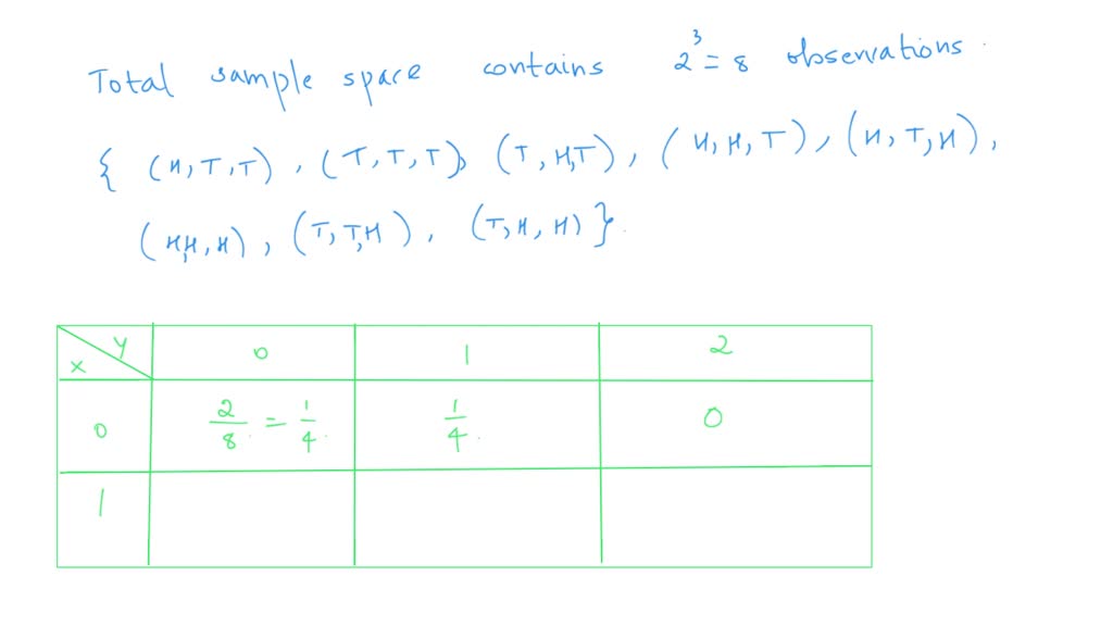 SOLVED: B) Toss fair coin 3 times. Let X= the number of heads on the ...