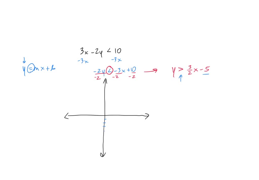 SOLVED: Graphing Linear Inequality in Two Variables Inatructions: Using ... SOLVED: Graphing Linear Inequality in Two Variables Inatructions: Using ...