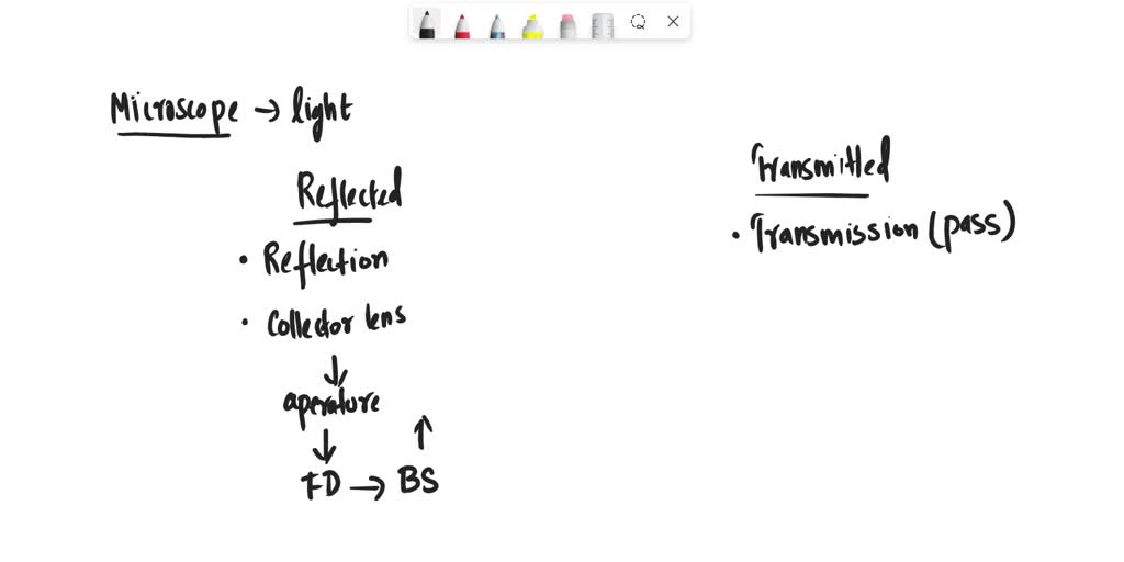 SOLVED: what is the difference between reflected vs transmitted light ...