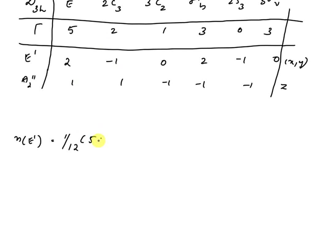 SOLVED: The five-fold axes of symmetry are highlighted on the ...