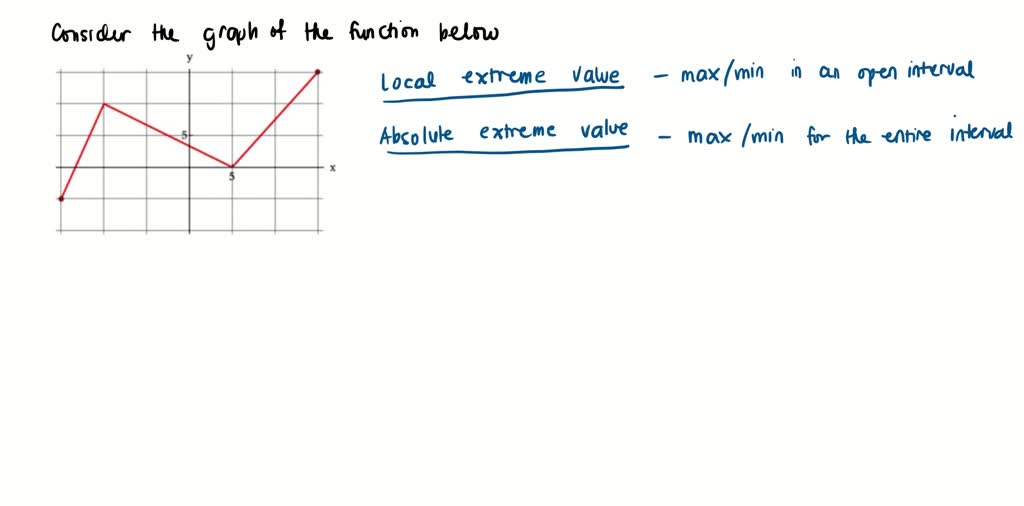 SOLVED: Locate and classify all extrema in the graph (Bv classifying ...