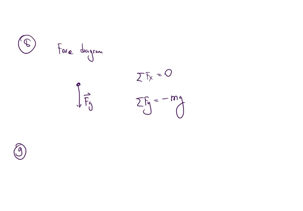 SOLVED: 8.1 Draw a force diagram for the basketball in the middle of a ...