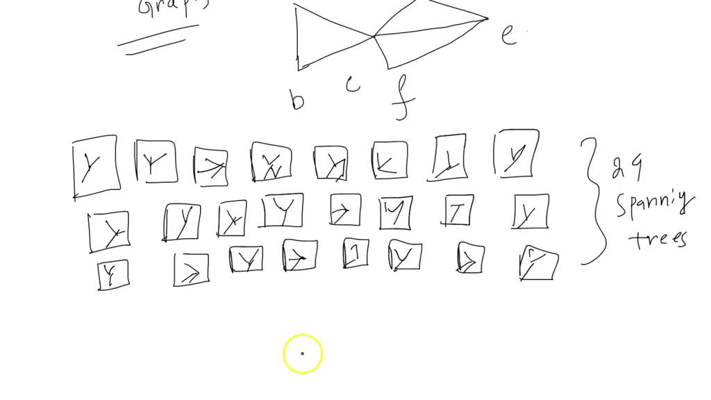 SOLVED: we found all 16 spanning trees of K4 (the complete graph on 4 ...