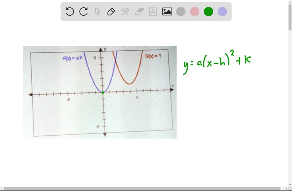 SOLVED: The graphs below have the same shape. What is the equation of the blue graph? Jex ...