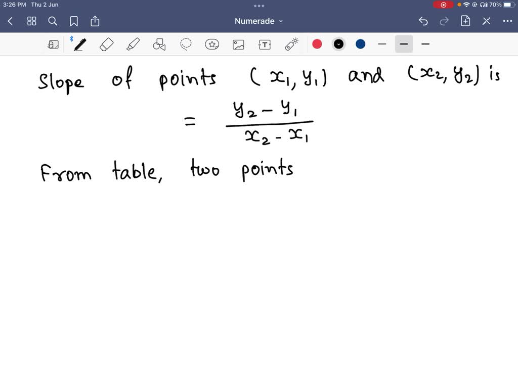 SOLVED: 'What is the slope of the linear relationship shown in this ...
