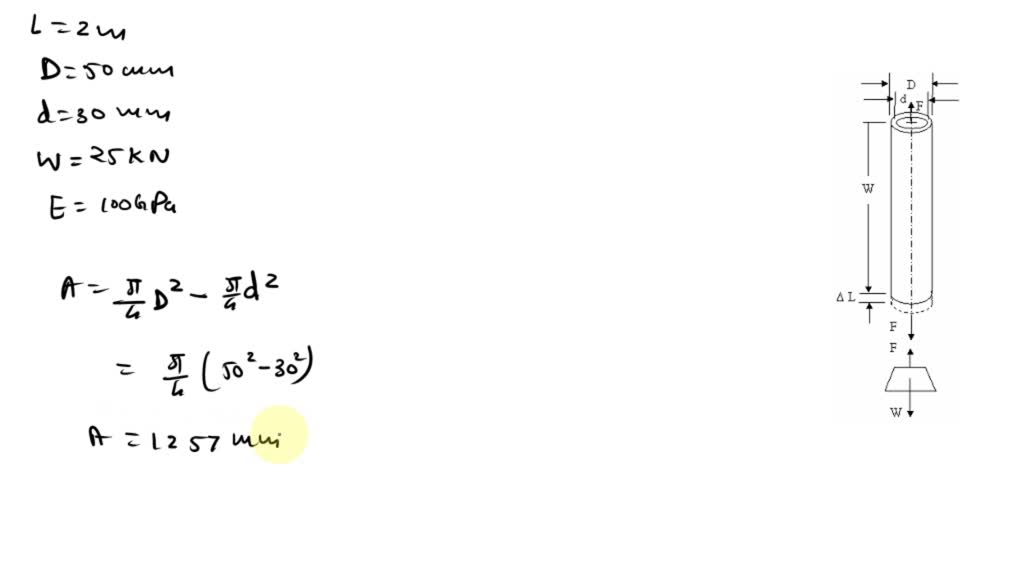 SOLVED: 'Example 6 hollow cylinder 2 m long has an outside diameter of ...