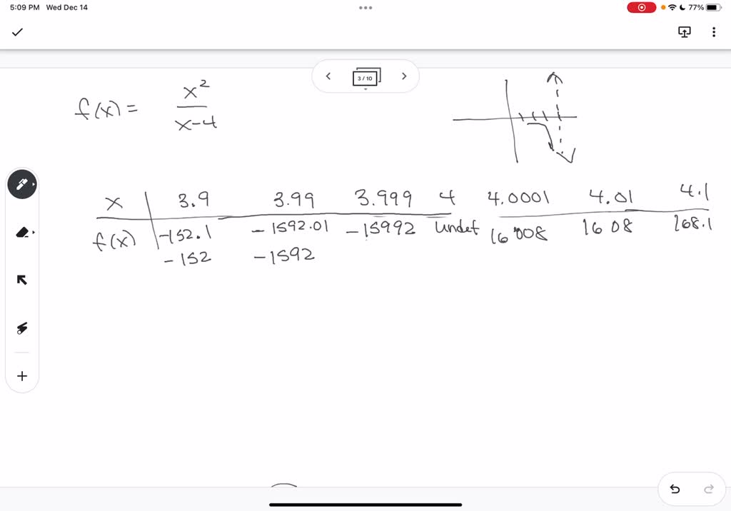 SOLVED: Complete the following table for f(x)=(x^2)/(x-4), then ...