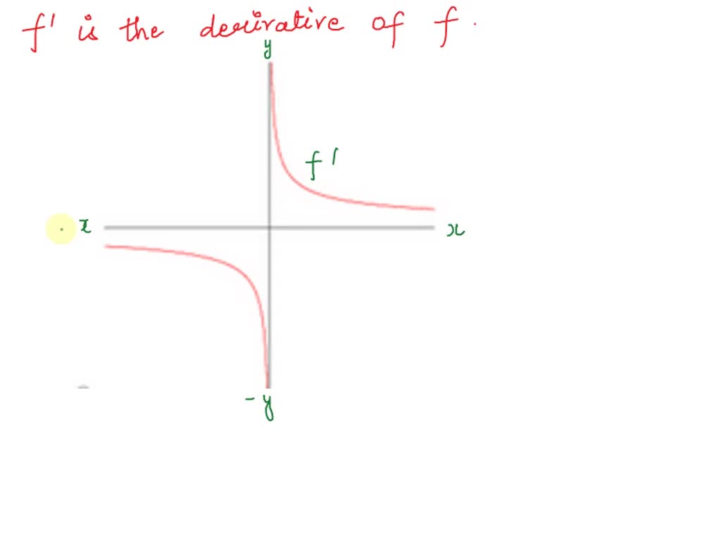 SOLVED: 4-11 Trace or copy the graph of the given function f (Assume ... SOLVED: 4-11 Trace or copy the graph of the given function f (Assume ...