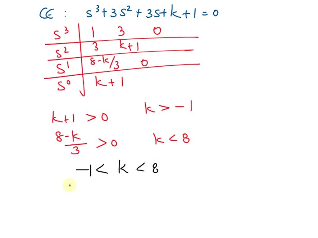 SOLVED: Use the Routh-Hurwitz method to find the values of K that make the system stable for the ...