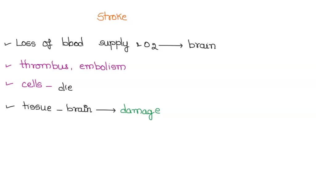 SOLVED: Stage 3 pressure injury would have the following visual ...