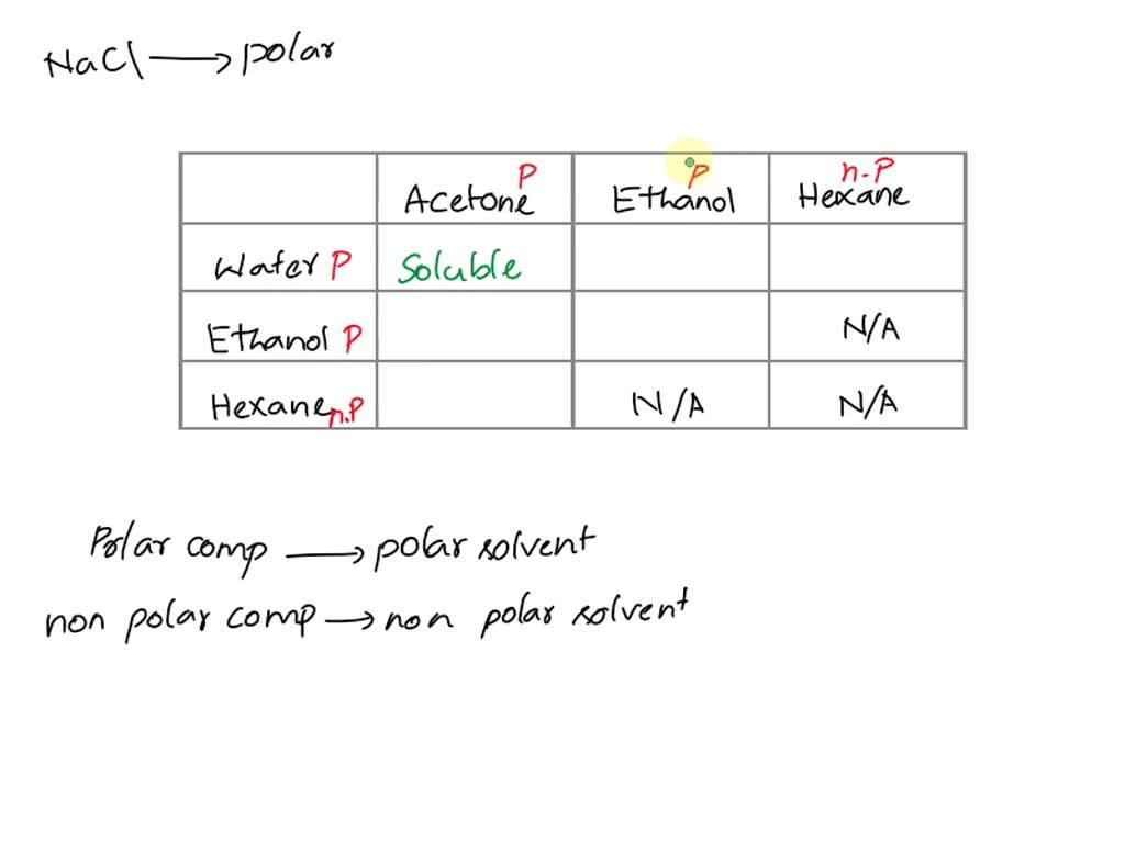 SOLVED: Experiment 2: Intermolecular Forces Data: Part C: Solubility Acetone Ethanol Hexane ...