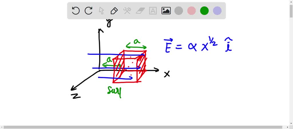 SOLVED: A cube of side a is placed such that the nearest face which is ...
