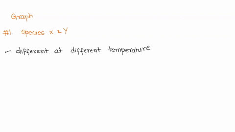 The following is the dna denaturation curve melting curve of...