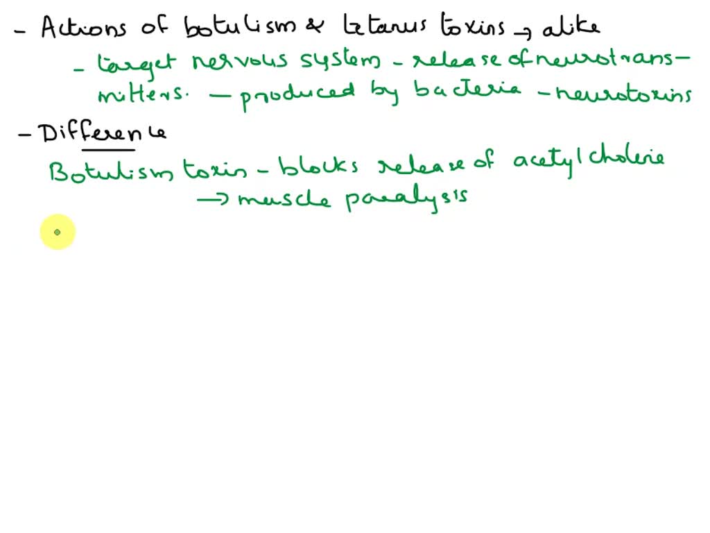 SOLVED: How are the actions of botulism and tetanus toxins alike? How ...