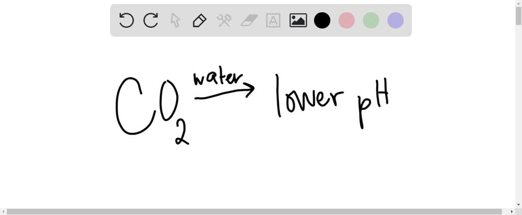 On A Colorimetric Device Colour Should The Device Be If Co2 Is Detected