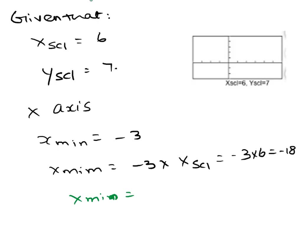 Solved 1 Write The Window Setting For The Viewing Window Shown Complete The Following Table 
