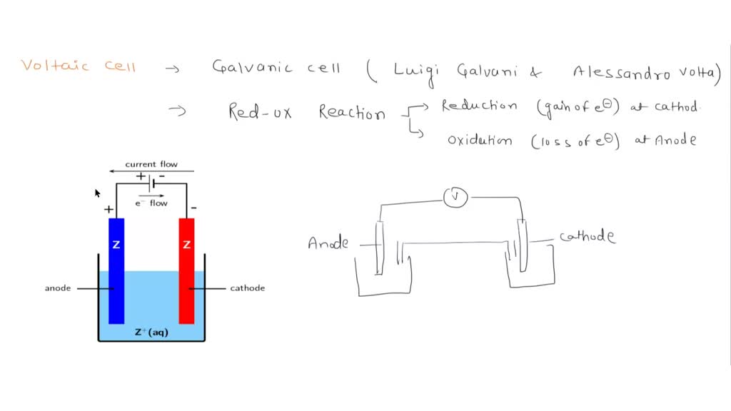 SOLVED: A voltaic cell has Zn(NO3)2 and AgNO3 Sketch the Voltaic cell and: Determine which one ...