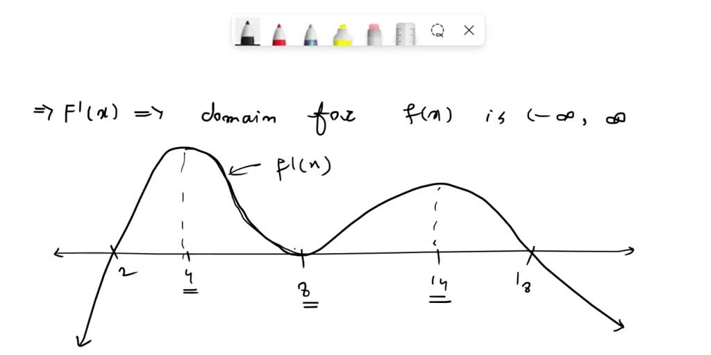 SOLVED: Use the graph of F'(x) to answer questions about the function F ...