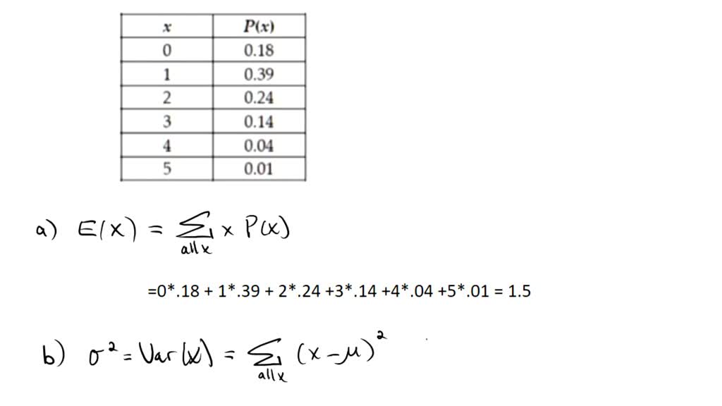 SOLVED: The number of cars sold (x) in a day at Smitty Auto Sales is ...