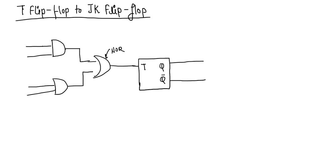 SOLVED: Question 1: Design a synchronous Up counter using rising edge ...