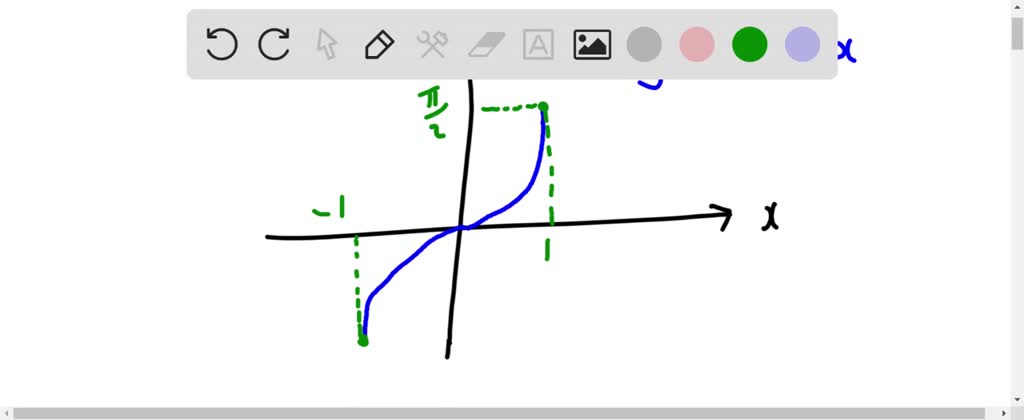 SOLVED: Below is the graph of f(x) = arcsin(x). What is the range of the function?