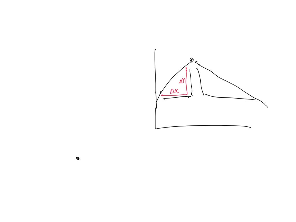 Solved Determine The Slope Function S X For The Function Shown