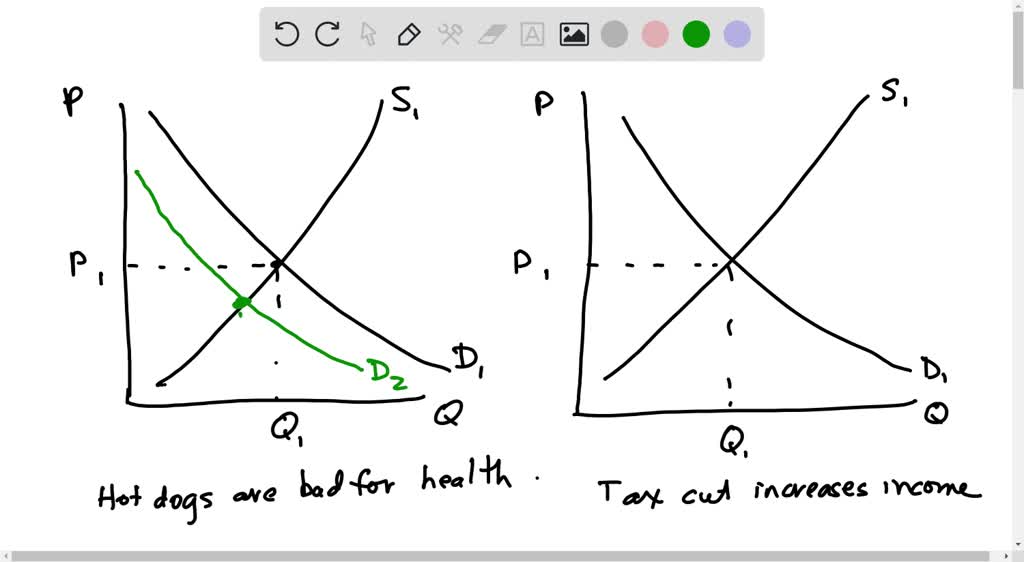 SOLVED: '8. Shifts in supply or demand The following graph shows the ...