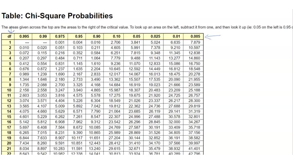SOLVED: Suppose that a random variable follows a chi-square ...