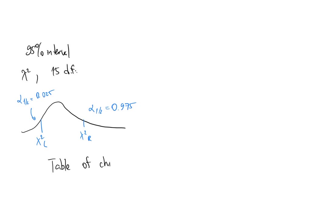 SOLVED: find the critical value for a 95% confidence interval using the ...