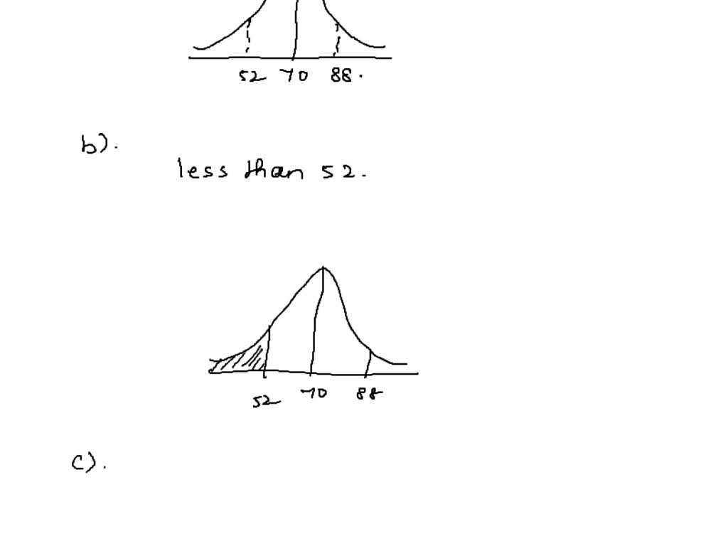 SOLVED: Suppose the monthly charges for cell phone plans are normally distributed with mean S70 ...