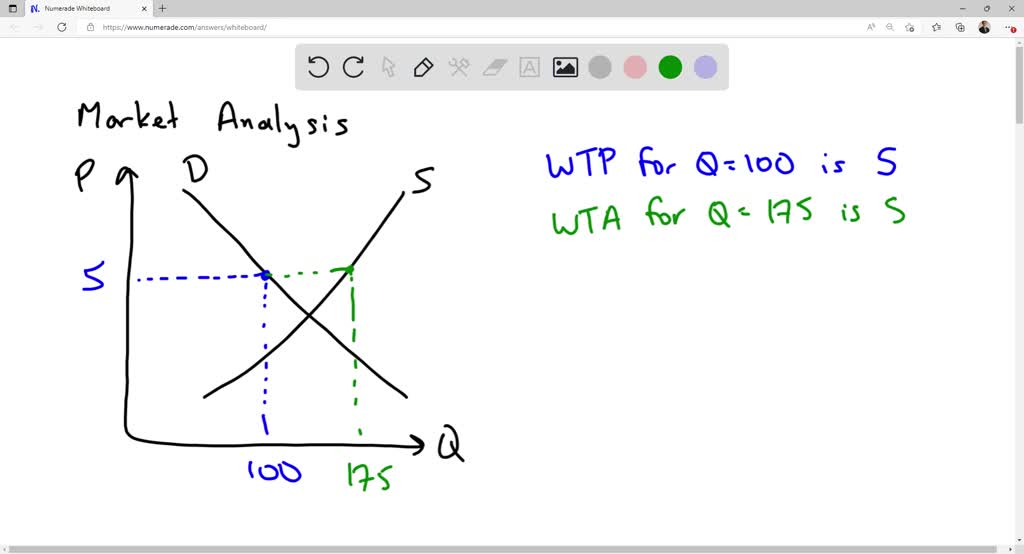 SOLVED: Consider a market where the demand curve is downward sloping ...