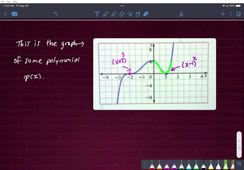 SOLVED: Determine an equation for the polynomial function that ...
