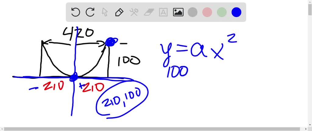 SOLVED: The cables of a suspension bridge are shaped like parabolas ...