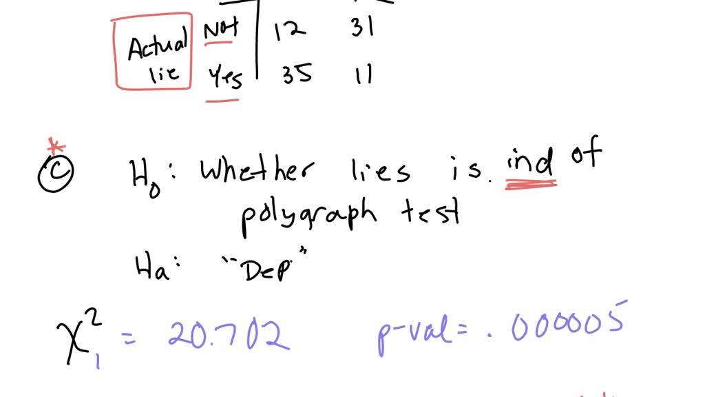The table below includes results from polygraph (lie detector ...