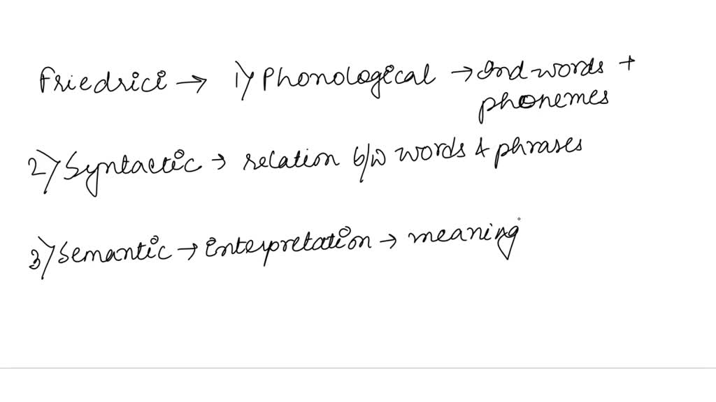 SOLVED: Exercise 7.9: What are the different stages involved in ...