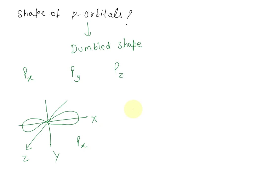 SOLVED: describe the shapes of p orbitals. p=?
