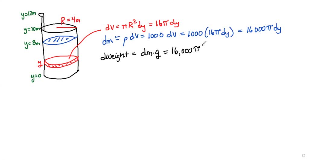 SOLVED: (2) Problem 9 - Pumping Liquids From a Container. A circular ...