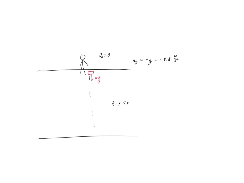 A construction worker accidentally drops a brick from a high scaffold ...