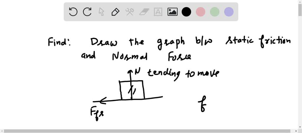 SOLVED: 6. Graph Normal Force vs. Force of Static Friction, plotting points and drawing the ...