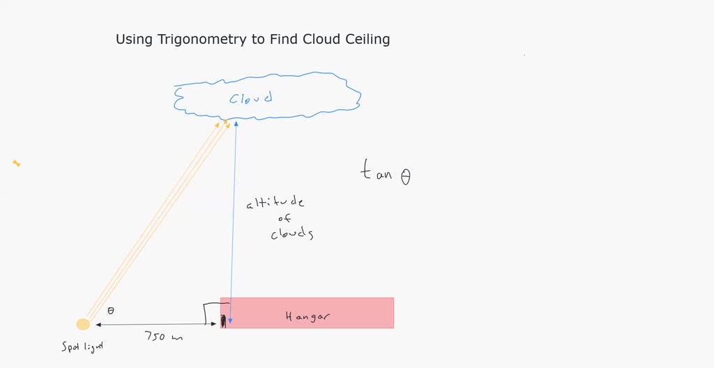 Cloud Ceiling Aviation | Shelly Lighting