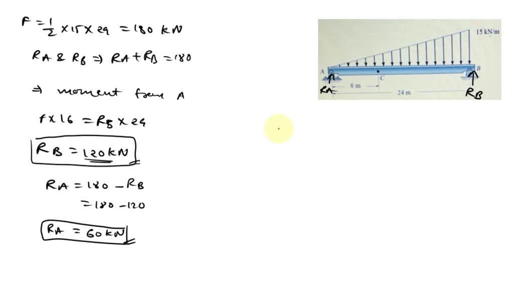 SOLVED: Determine the internal normal force, shear force and moment at ...