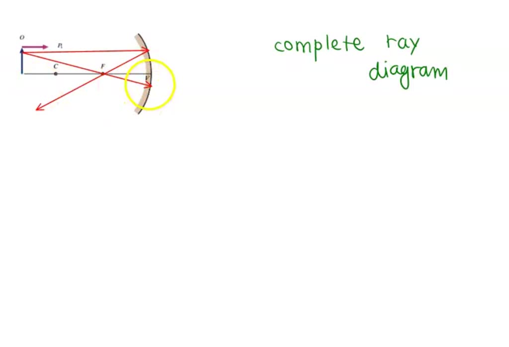 SOLVED: Now trace the path of the ray emitted from the tip of the ...