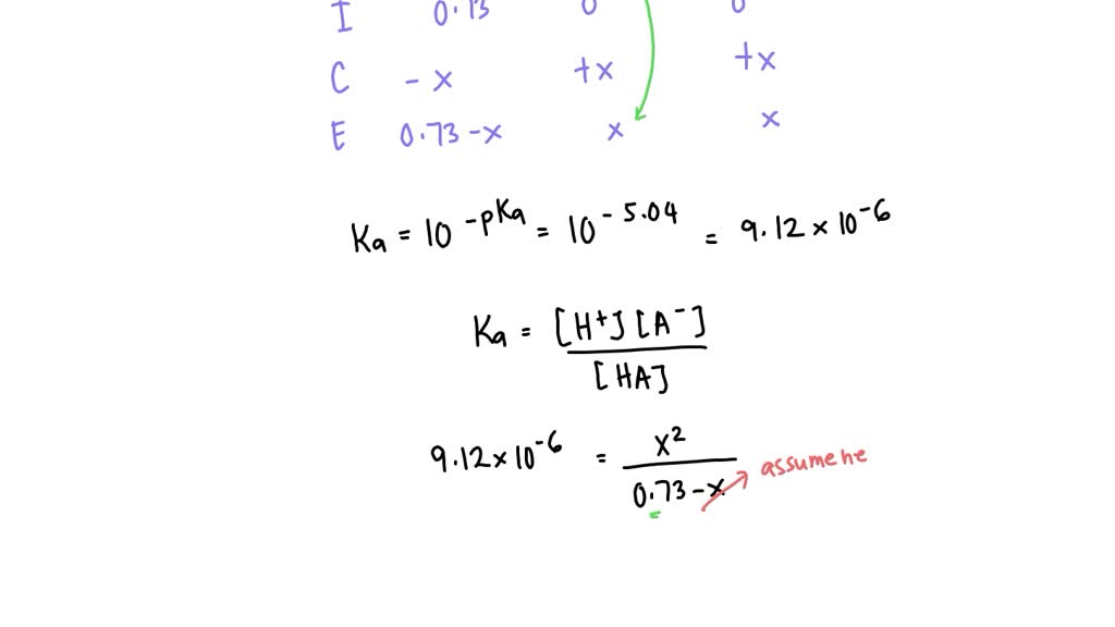 SOLVED: A certain weak acid (pKa = 5.04) is used as a food preservative. Determine the pH of a 0 ...