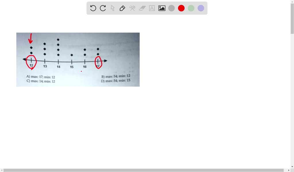 SOLVED: 3) For the = dot plot below, what the maximum and what ...
