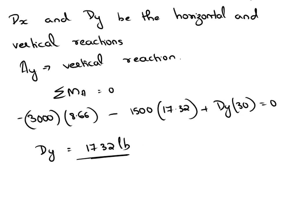 SOLVED: 1B Determine the wall reactions developed at A and D. 4. Wind ...