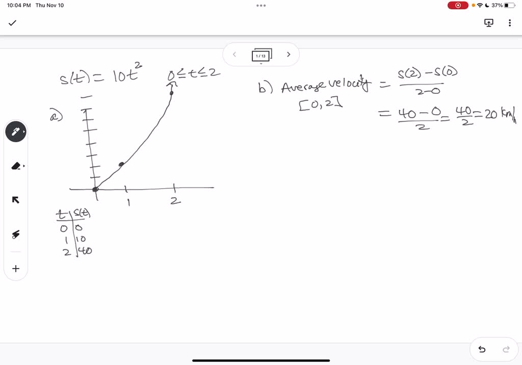 SOLVED: Question 11 Draw a graph of a function y=f(x) where the ...