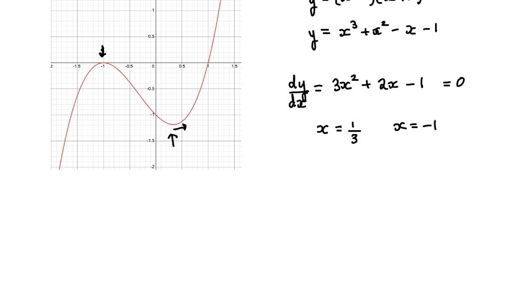 SOLVED: Graph y = (x - 1)(x +1)^2 and determine the sets of values of x ... SOLVED: Graph y = (x - 1)(x +1)^2 and determine the sets of values of x ...