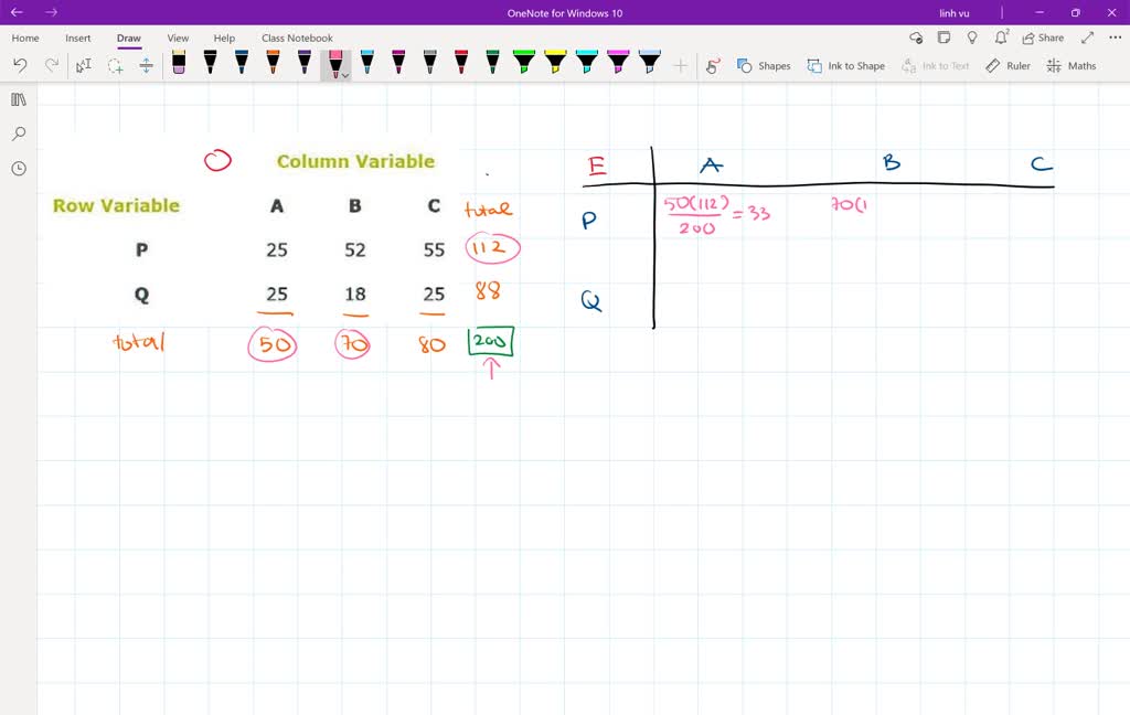 SOLVED: The following table contains observed frequencies for a sample ...