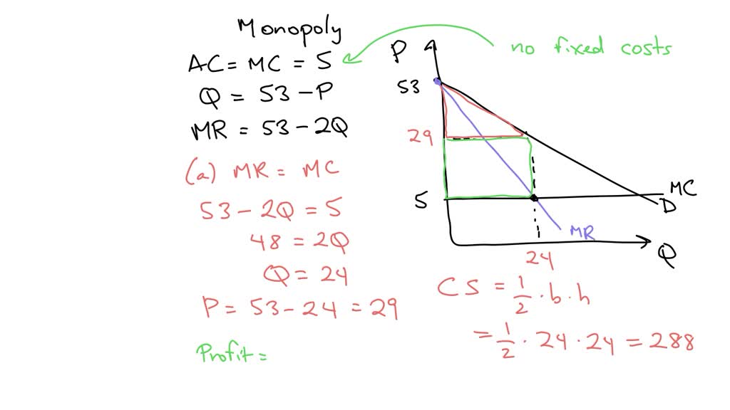 SOLVED: The short-run revenue curves for a monopolist. At what output ...